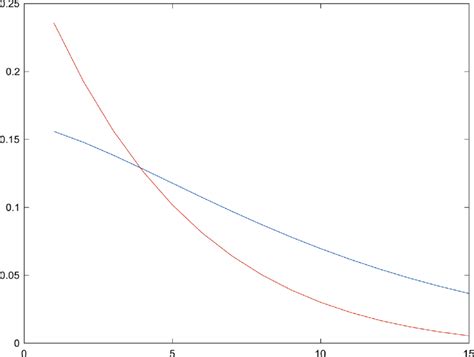 Nodal Errors Stateadjoint Download Scientific Diagram