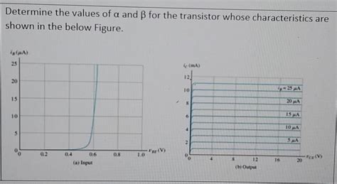 Solved Determine the values of α and β for the transistor Chegg