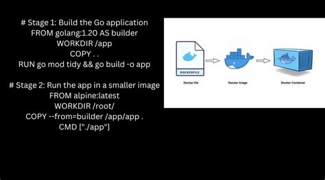 How To Reduce Docker Image Size When Building Docker Images Smaller Is By Wangareirungu