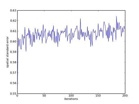 12 Posterior Sampling Of σ S On Real Fmri Data Download Scientific Diagram