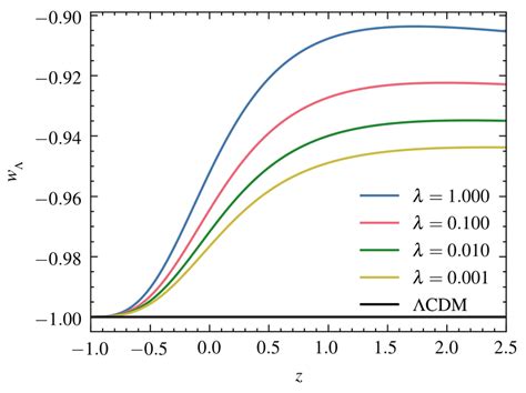 Deceleration Parameter Q And Dark Energy Equation Of State Parameter