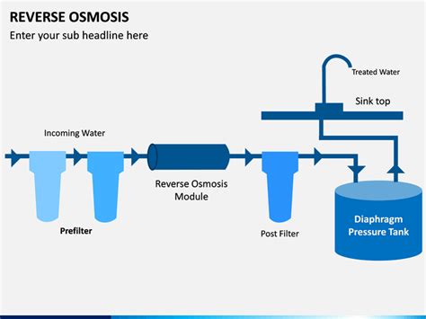 Reverse Osmosis PowerPoint And Google Slides Template PPT Slides