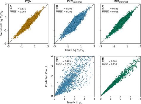 Relative And Absolute Normalization Performance In The Top Row The Download Scientific Diagram