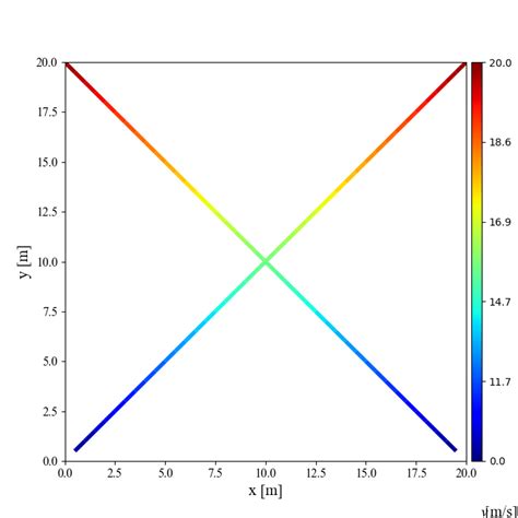 用python画colorbar渐变图修改刻度大小修改渐变颜色python怎么设置colorbar的属性 Csdn博客