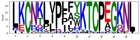tutorial 3 analysing alignment s — pycom protein database
