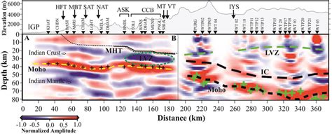 The Common Conversion Point Ccp Depth Migrated Rf Image For The