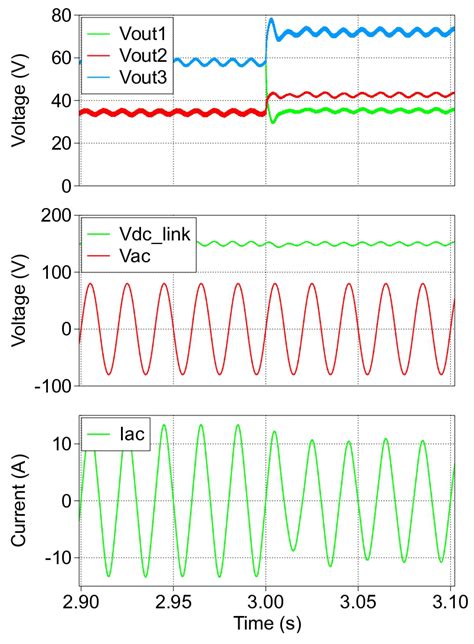 Energies Free Full Text Seamless Start Up Of A Grid Connected Photovoltaic System Using