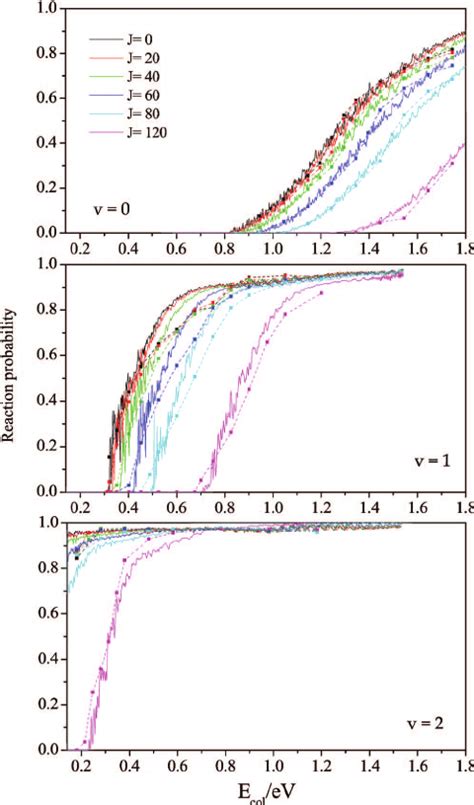 ͑ Color Online ͒ Reaction Cross Section For K Hf ͑ V 0 2 J 0