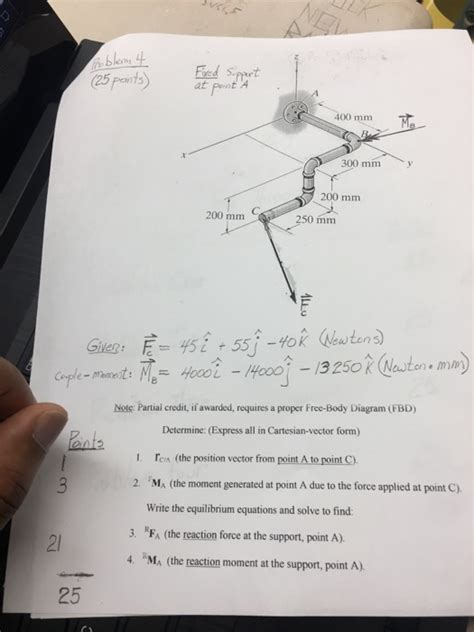 Solved Determine Express All In Cartesian Vector Form Chegg