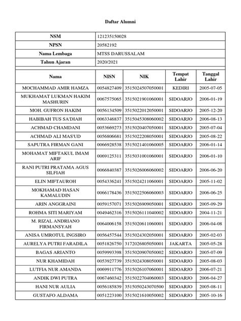 Daftar Alumni 2023 2024 Ganjil Pdf