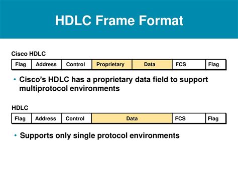 Wan Communications Ppt Download