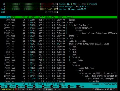 Santhosh Raju On Linkedin Htop Netbsd Pkgsrc