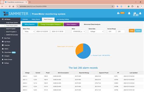 optimize energy usage with iammeter analysis tool