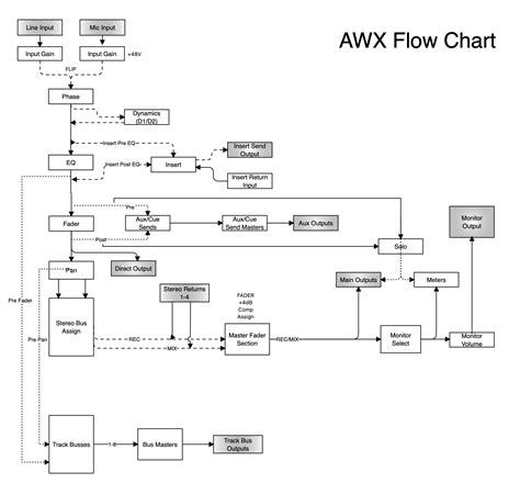 Signal Flow With Mixer At Brianna Hort Blog