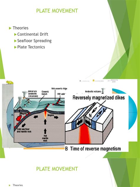 Theories On Plates Pdf Plate Tectonics Physical Geography