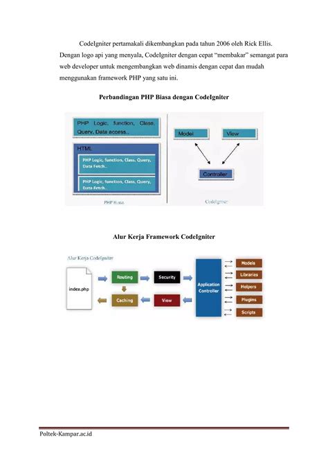 Apa Itu Framework Codeigniter Pdf