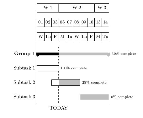 Tikz Pgf Gantt Chart Without Weekends TeX LaTeX Stack Exchange
