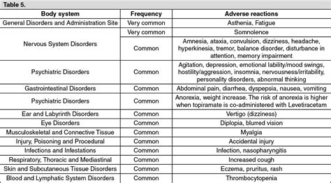 Kepreptol Adverse Reactions Mims Philippines