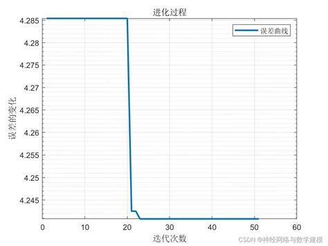 （matalb时序预测）ga bp遗传算法优化bp神经网络的多维时序回归预测 csdn博客