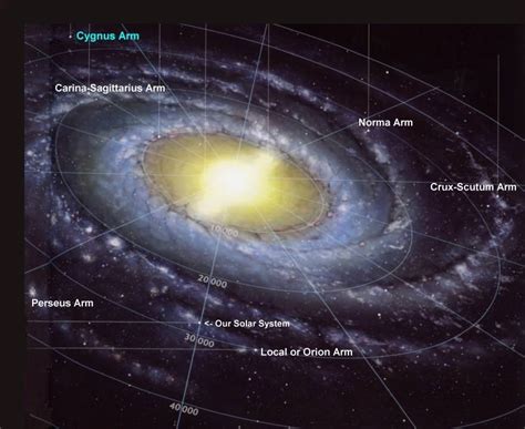 Where Is Earth In The Milky Way Galaxy Astronomy Explained