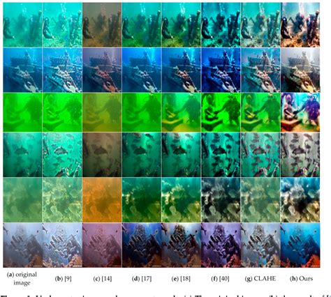 figure 2 from underwater image restoration via non convex non smooth
