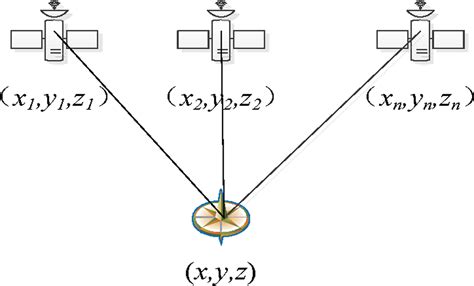Iet Cyber Physical Systems Theory And Applications Vol 8 No 1