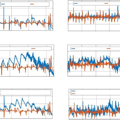 Soc Error Estimation Results Under 0 01 V 0 1 A Bias Noise A 1 C Cdt Download Scientific