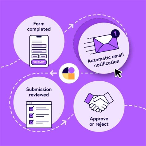 Goodcrm Crmsoftware Crm Crmsolutions Charitycrm Charity