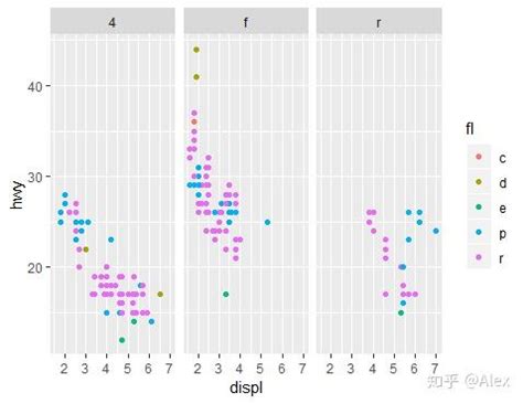R语言 ggplot 基础绘图 知乎