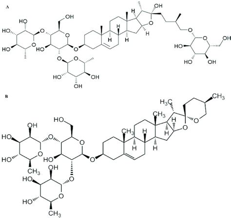 Chemical Structures Of Protodioscin A And Dioscin B Download