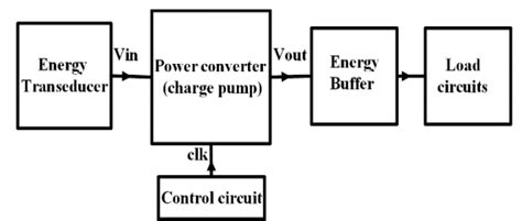Memcapacitor Based Charge Pump Biotechnology School