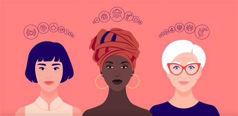 The World S Most Influential Values In One Graphic