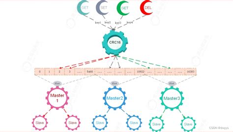 redis集群的扩容与缩容 rediscluster集群 缩容 csdn博客