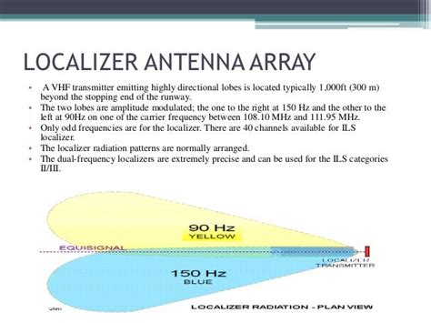 Instrument Landing System Ils