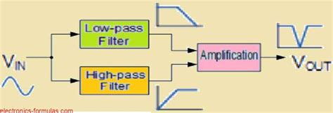 band stop filter circuit explained with formulas electronics