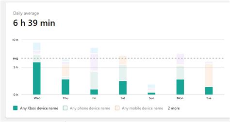 Verticalstackedbarchart Should Deselect The Legend Selection On