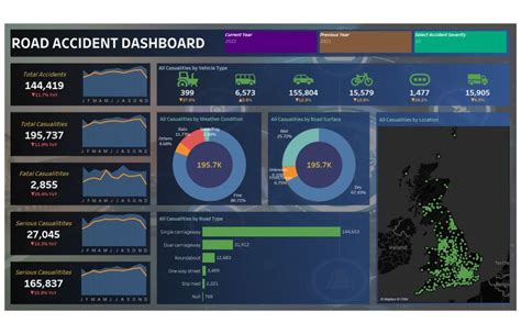 Tableau Datatutorials Datavisualization Tableau Dataanalysis