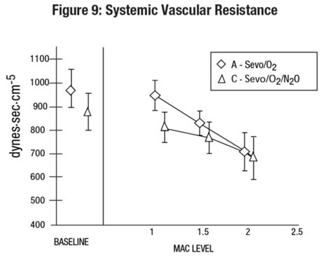 Sevoflurane Package Insert Prescribing Information