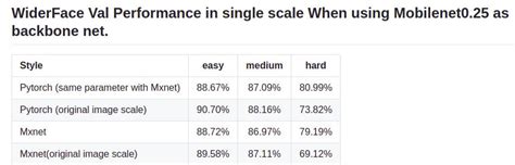复现pytorchretinafacepytorch版本 灰信网（软件开发博客聚合）
