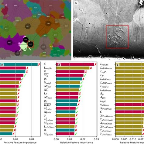 images showing interpretability analysis results of the gcn model from