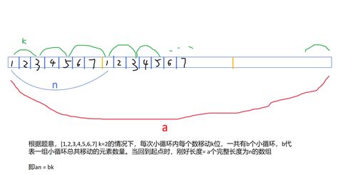 Leetcode 189 轮转数组 Wenli7363 博客园