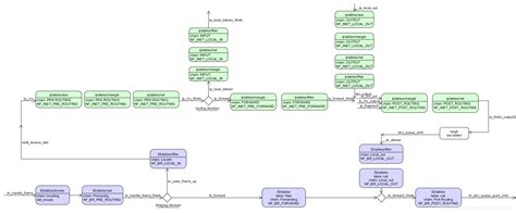 ebtables iptables分析 ebtables bridge chain csdn博客