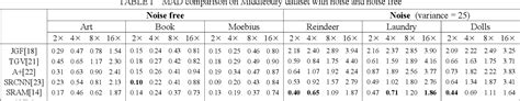 Table I From Depth Map Super Resolution By Multi Direction Dictionary