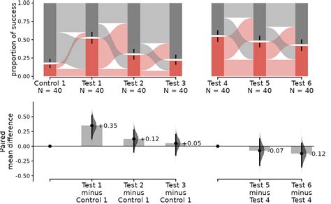 Tutorial Proportion Plots • Dabestr