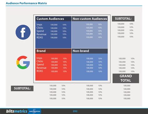 Audience Performance Matrix Blitzmetrics Audience Performance Matrix Blitzmetrics