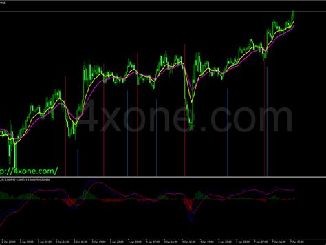 Accumulation Distributionmtf Metatrader Indicator 4xone
