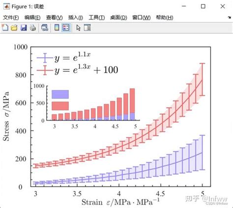 【matlab学习笔记】绘图——多个图例采用一个标签 知乎