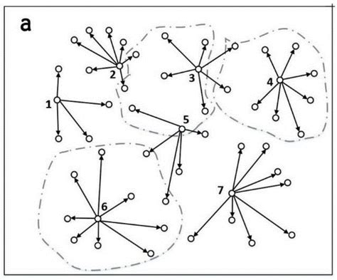 spatio temporal clustering method for compressive data gathering