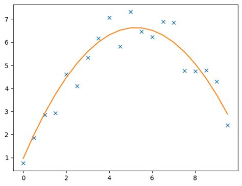 polyfit — pygimli geophysical inversion and modelling library