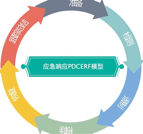 应急响应小迪渗透吧 提供最专业的渗透测试培训web安全培训网络安全培训代码审计培训安全服务培训ctf比赛培训src平台挖掘培训